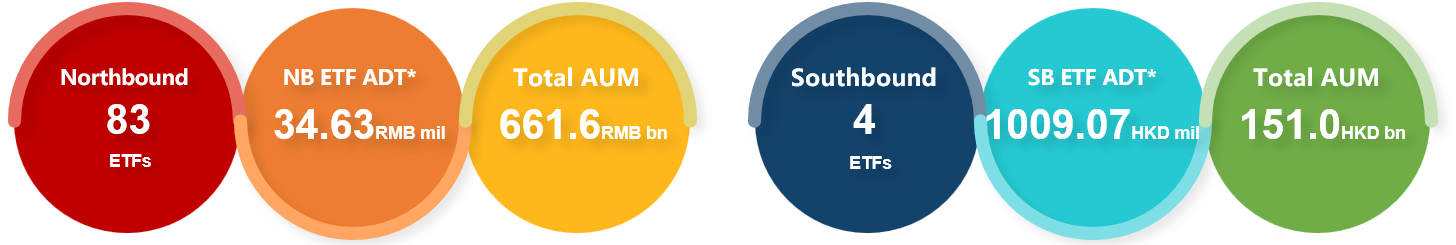 Stock Connect ETF Information Portal | CESC
