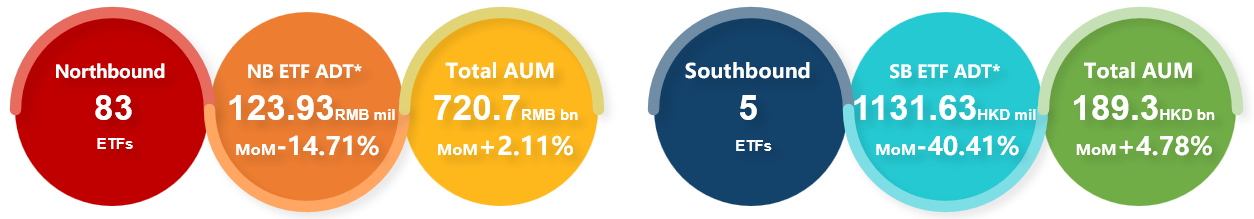 Stock Connect ETF Information Portal | CESC