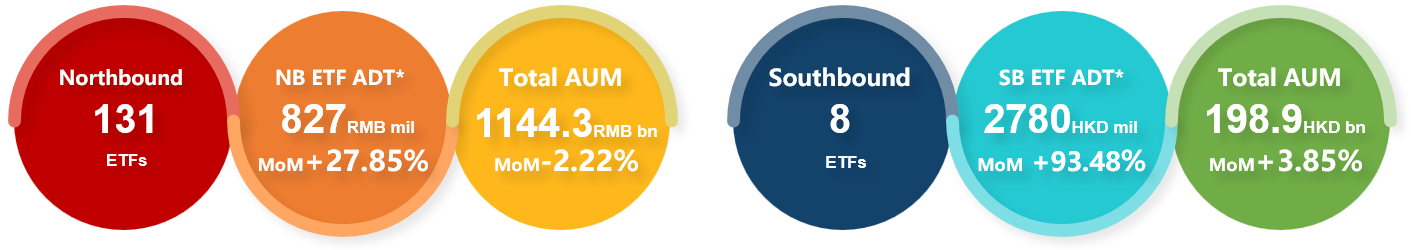 Stock Connect ETF Information Portal | CESC