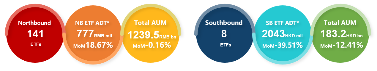 Stock Connect ETF Information Portal | CESC