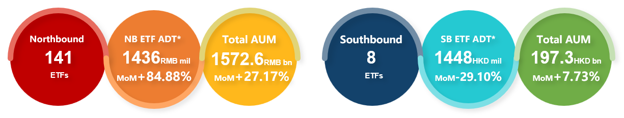 Stock Connect ETF Information Portal | CESC