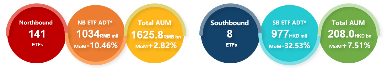 Stock Connect ETF Information Portal | CESC